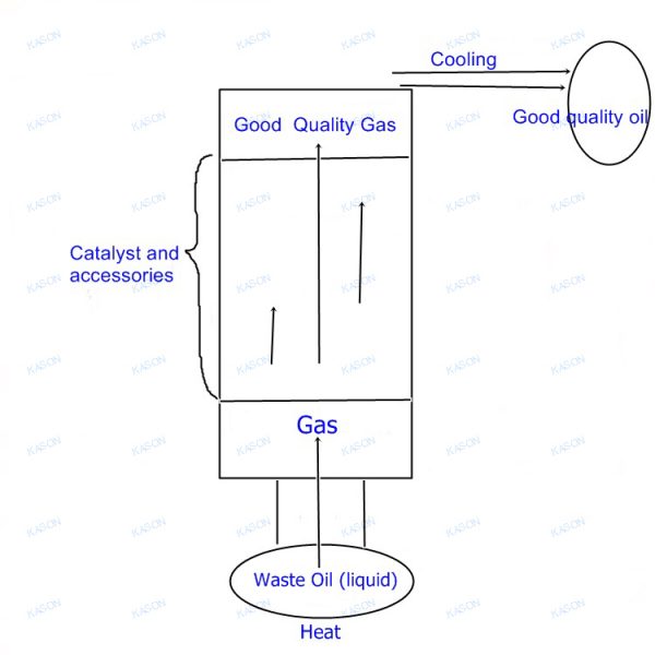 Catalyst for waste engine oil to diesel waste engine oil refining catalyst