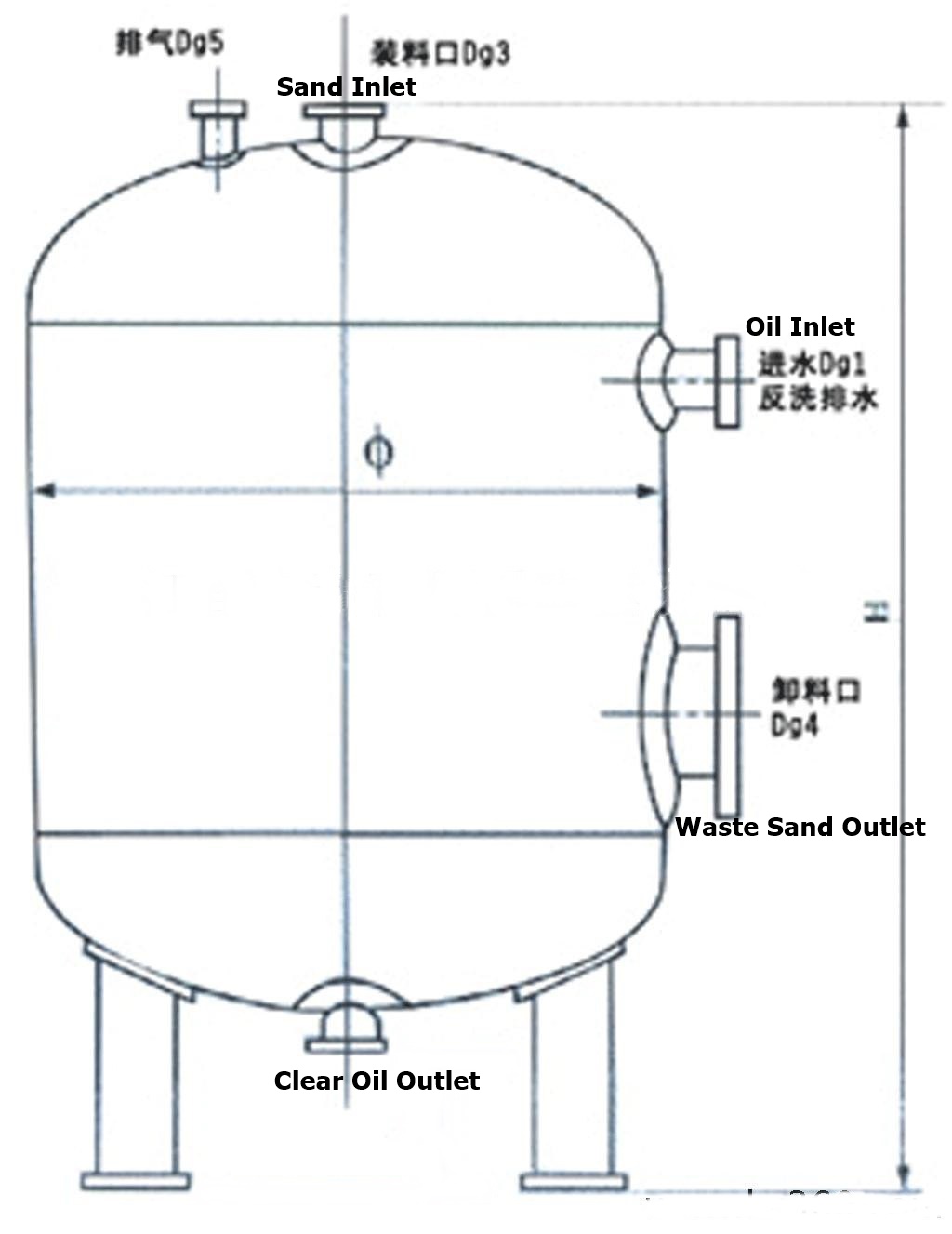 Filter Tank Structure Picture