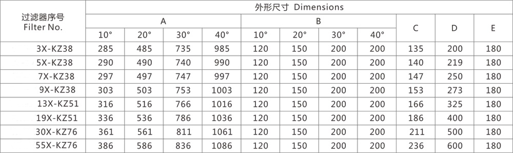 Flip Titanium Rod Filter machine for liquid-solid separation