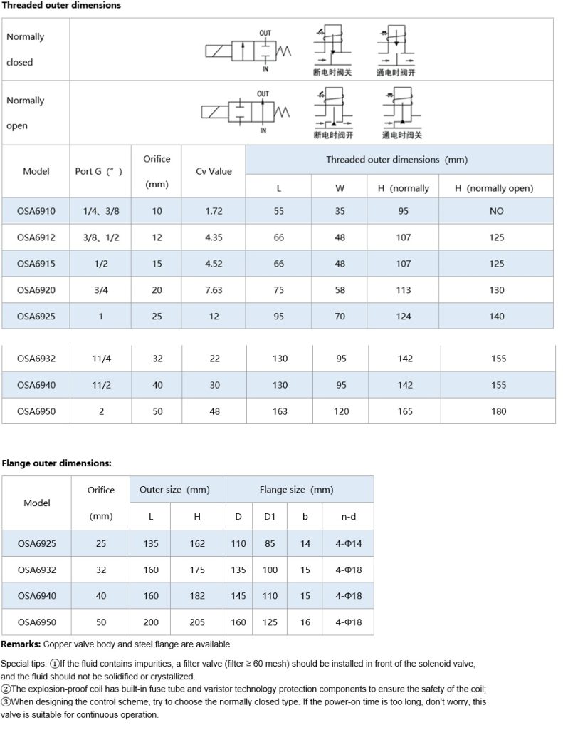 OSA69 Germany style diaphram solenoid valve